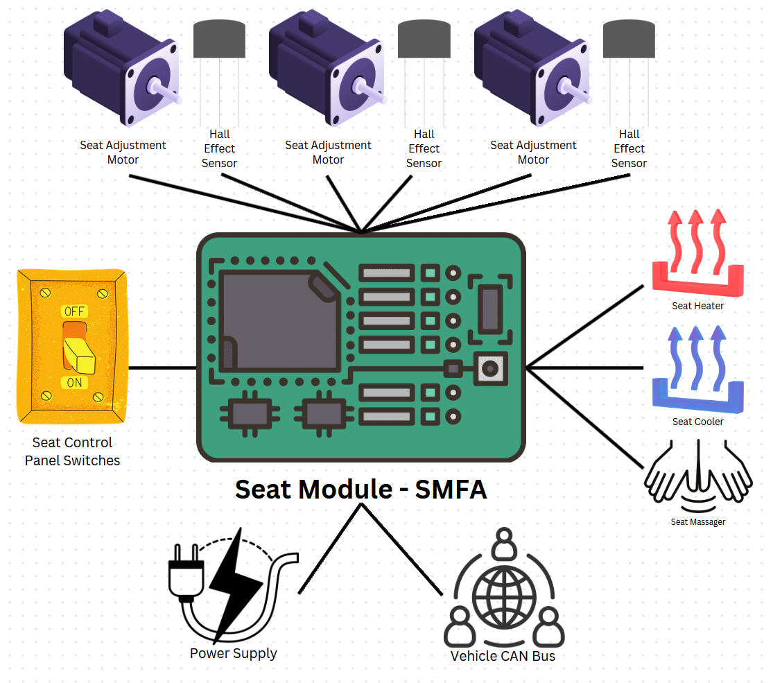 What’s Inside: BMW Seat Module (SMFA) – Every Medium